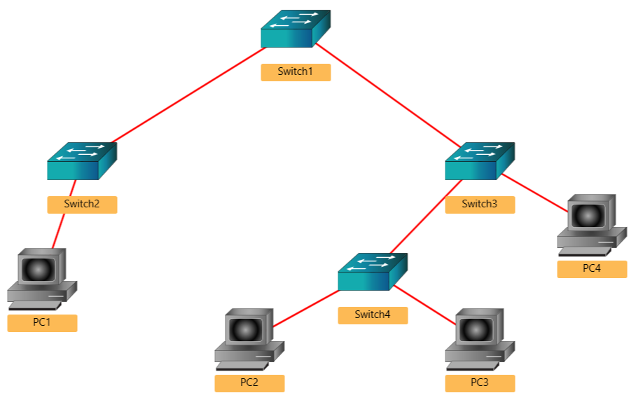 Solved Assuming all switch tables are empty, PC1 sends an | Chegg.com