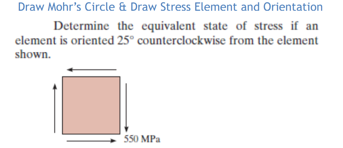 Solved Draw Mohr's Circle & Draw Stress Element and | Chegg.com