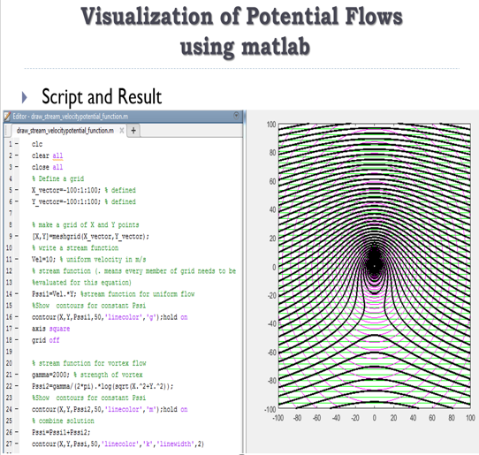 Visualization of Potential Flows using matlab | Chegg.com