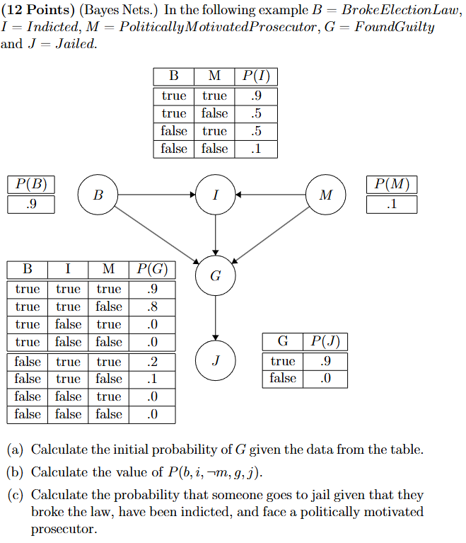 Solved (Bayes Nets.) ﻿In the following example \( ﻿B= \) | Chegg.com