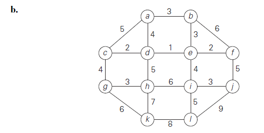 Solved Simulate step-by-step Kruskal's algorithm implemented | Chegg.com