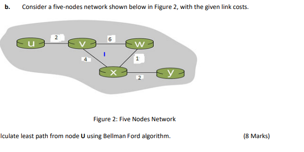 Solved b. Consider a five-nodes network shown below in | Chegg.com