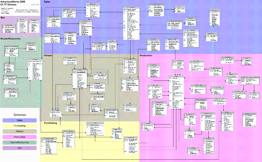 /* Bill of Materials - Recursive */ /* The following | Chegg.com