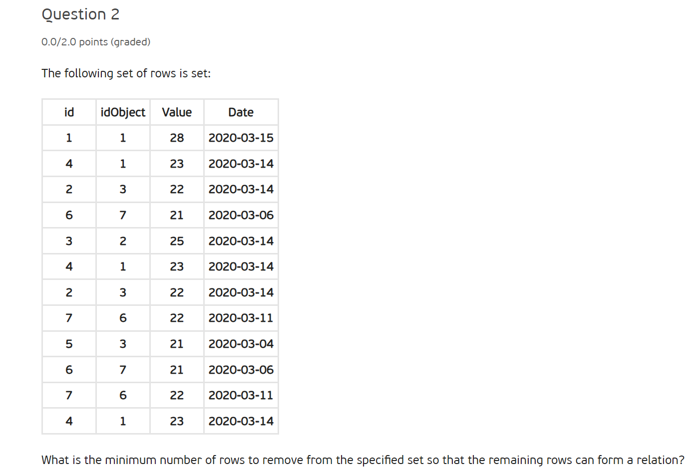 Solved The following set of rows is set: What is the minimum | Chegg.com