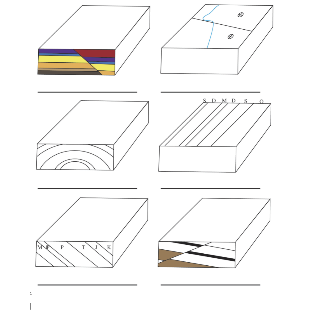 Solved Map Symbol Explanation Strike & Dip Vertical strata | Chegg.com