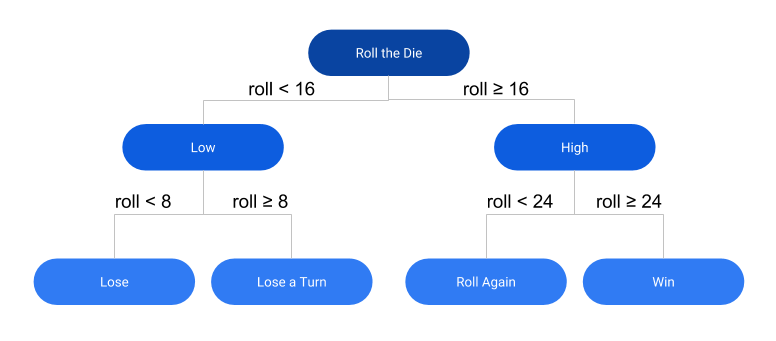 Create a 32-sided die rolling simulation ( | Chegg.com