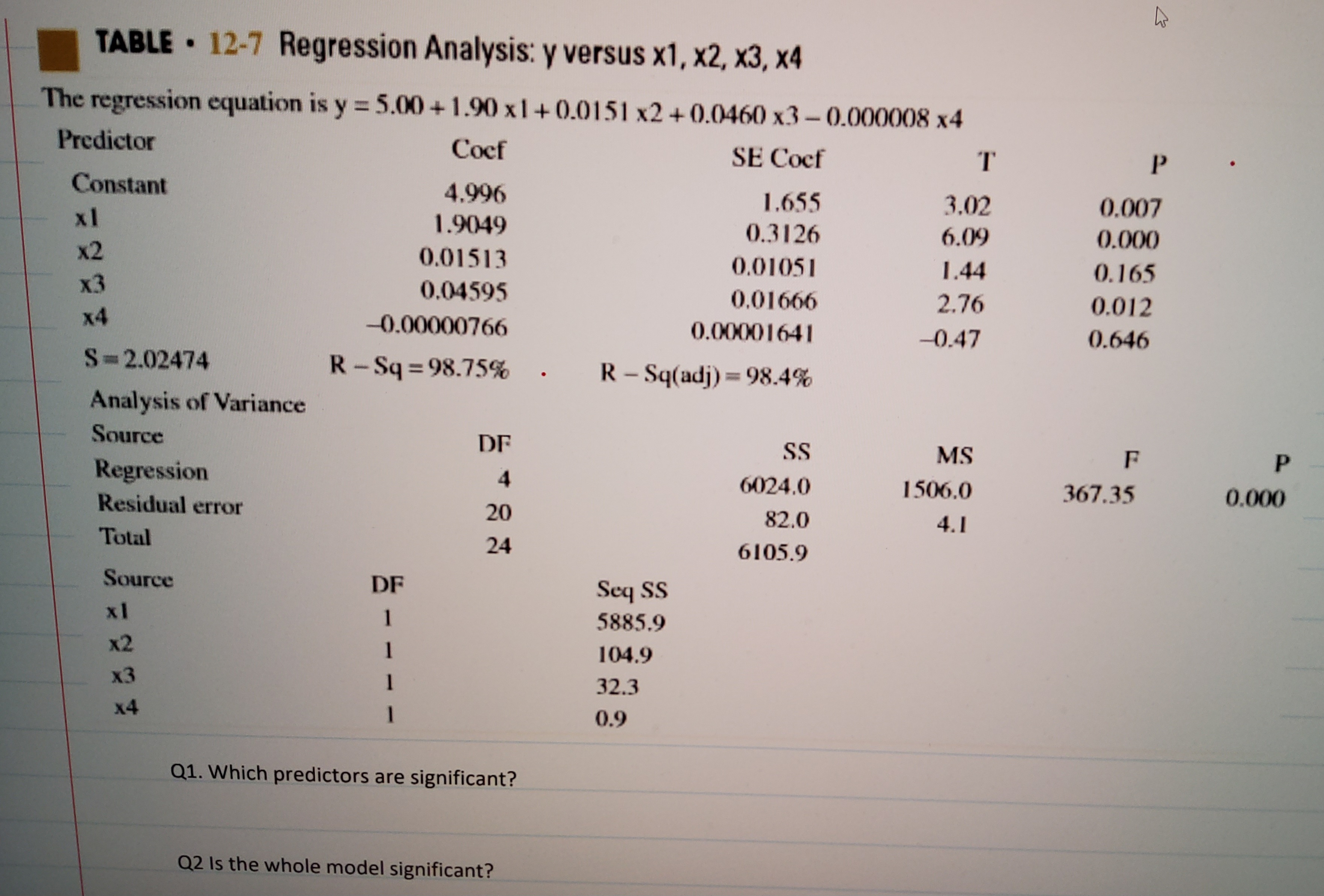 Solved TABLE - 12-7 Regression Analysis: y versus \\( x 1, x | Chegg.com