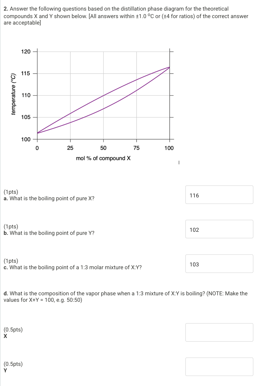 Solved 2. ﻿Answer the following questions based on the | Chegg.com