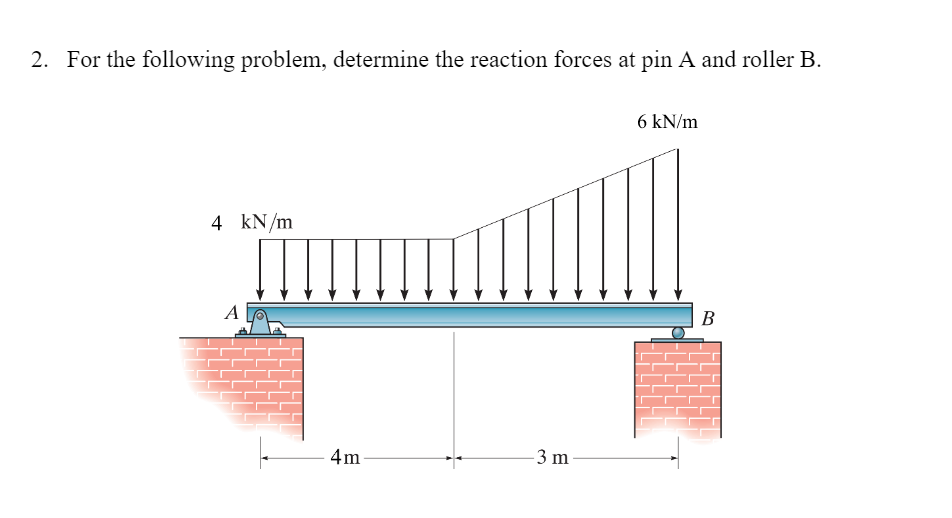 Solved 2 For The Following Problem Determine The Reaction