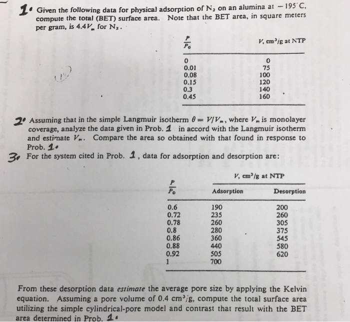 Given the following data for physical adsorption of | Chegg.com