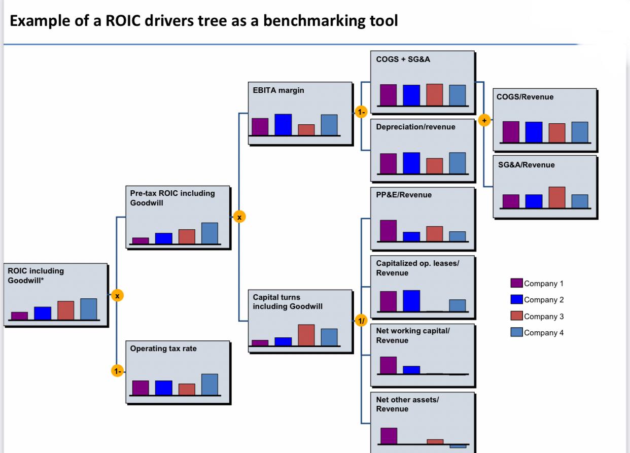 CALCULATE THE ROIC OF CITIBANK AS IN THE EXAMPLE with | Chegg.com
