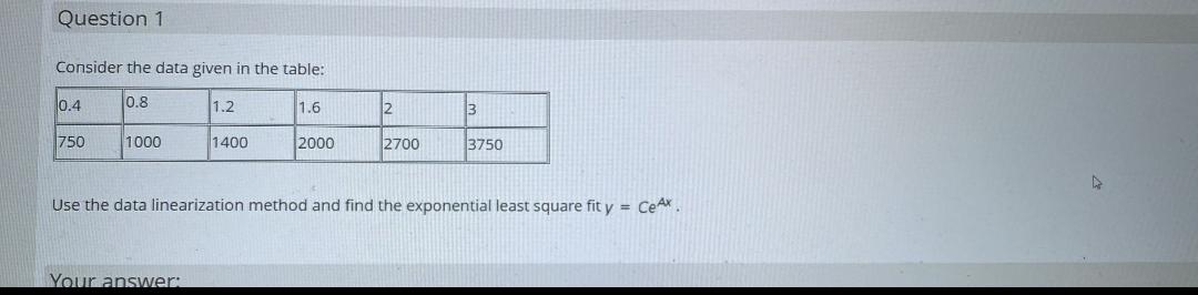 Solved Question 1 Consider the data given in the table: 0.4 | Chegg.com