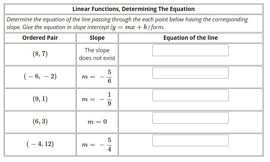 Solved Give the equation of each line in the 5 graphs below. | Chegg.com