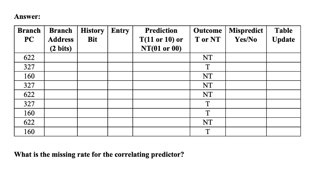 Q1 [10] Q 3 17 An M N Correlating Branch