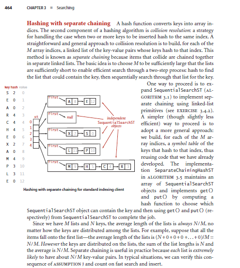 2. The simplest ST class: SequentialSearchST.java a. | Chegg.com