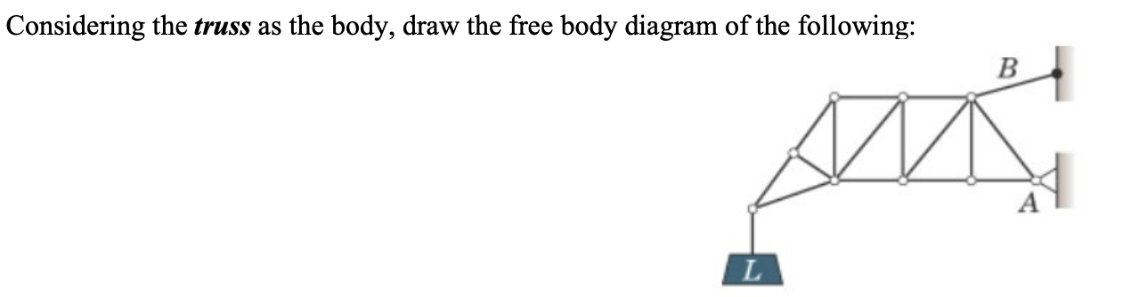 Solved Considering the truss as the body, draw the free body | Chegg.com