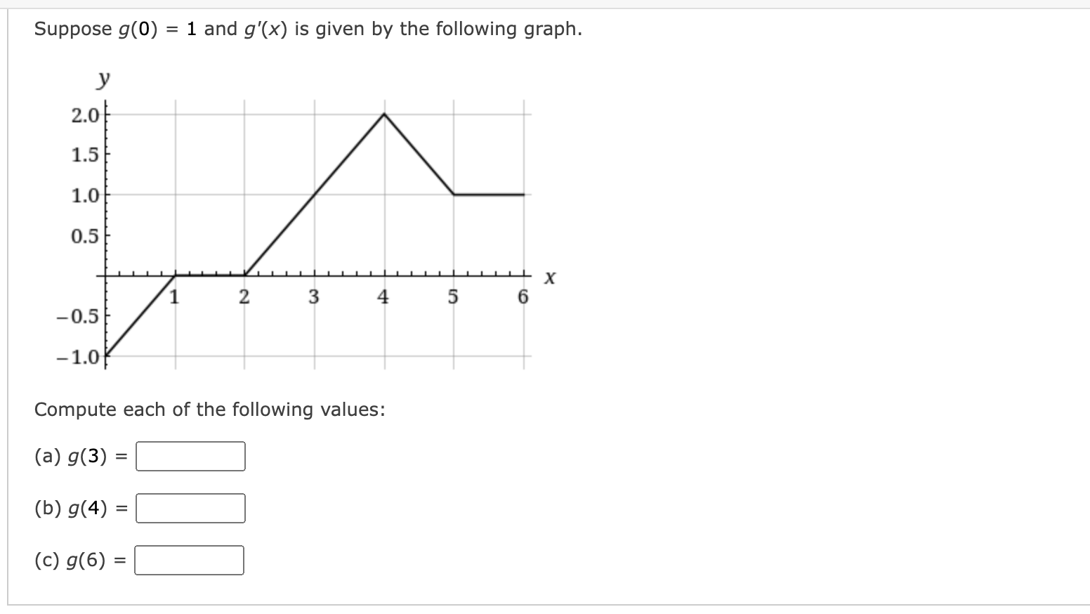 Solved Suppose g(0)=1 and g′(x) is given by the following | Chegg.com