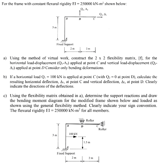 For the frame with constant flexural rigidity EI = | Chegg.com