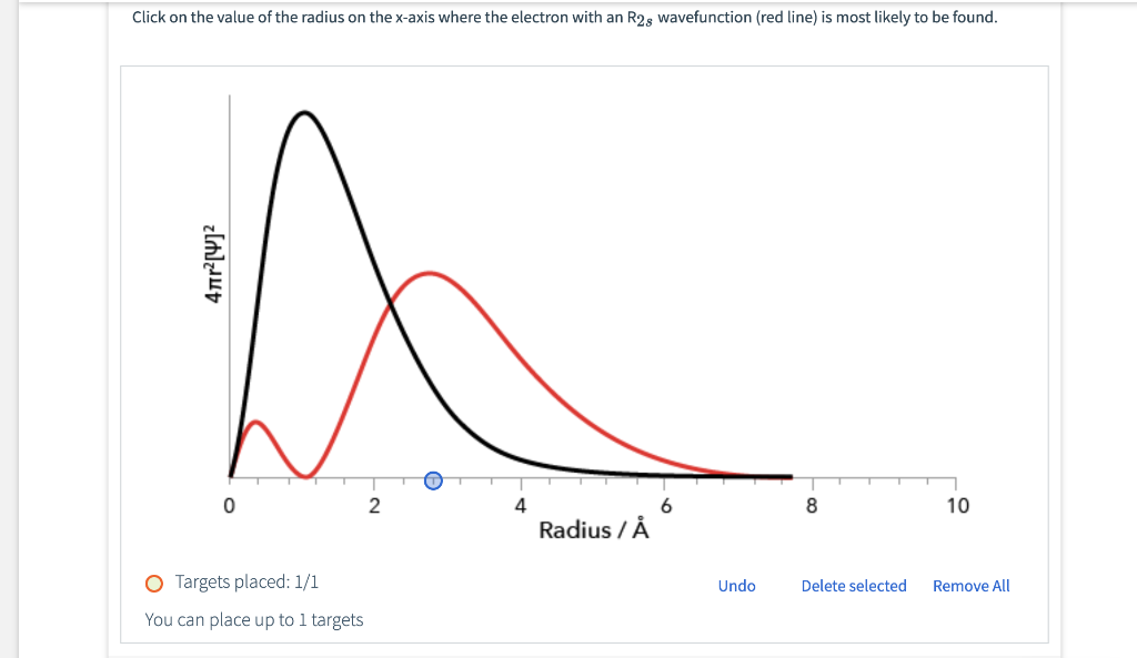 Solved Click on the value of the radius on the x-axis where | Chegg.com