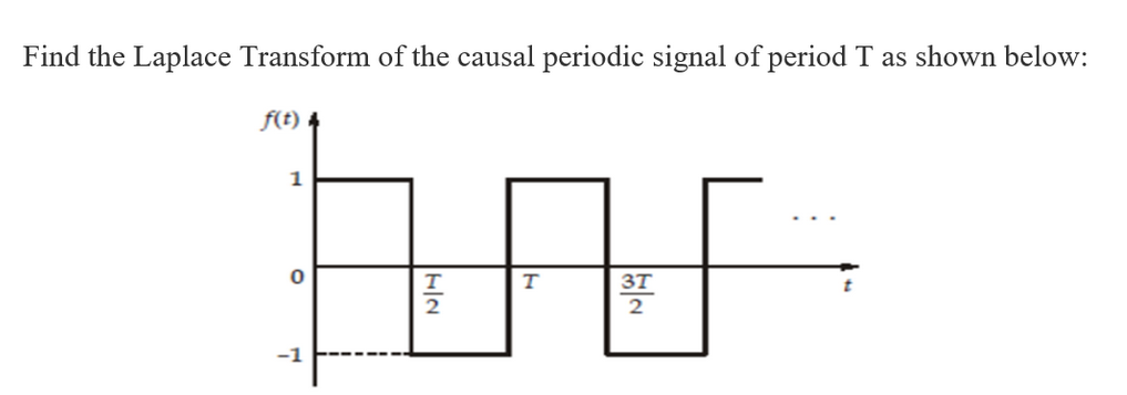 Solved find the laplace transform of the causal periodic | Chegg.com