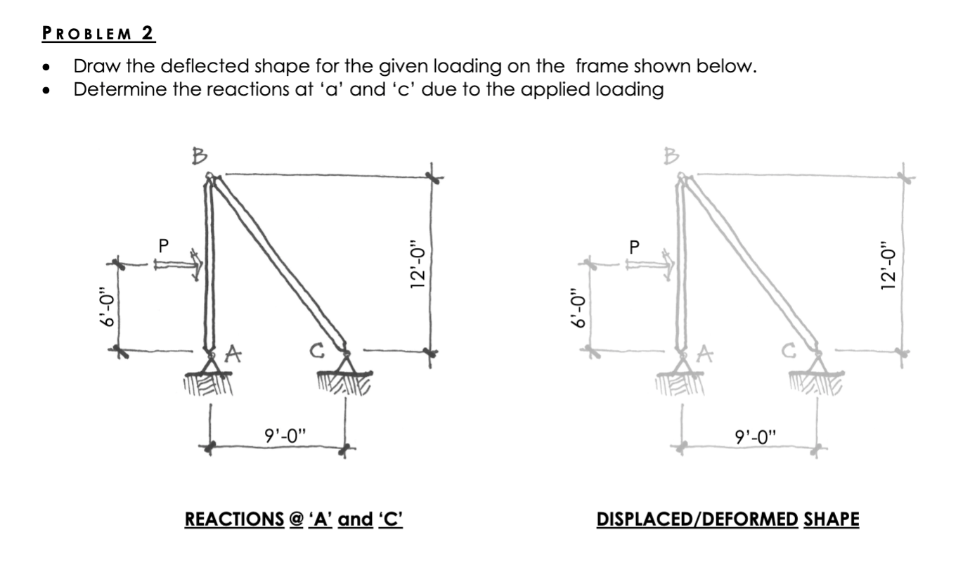 Solved PROBLEM 2 . Draw the deflected shape for the given | Chegg.com