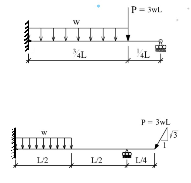 Solved Using the method of superposition, for the beams | Chegg.com