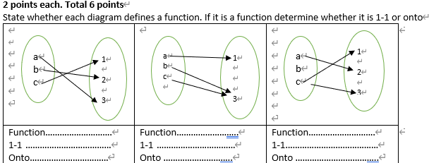 Solved 2 points each. Total 6 points State whether each | Chegg.com