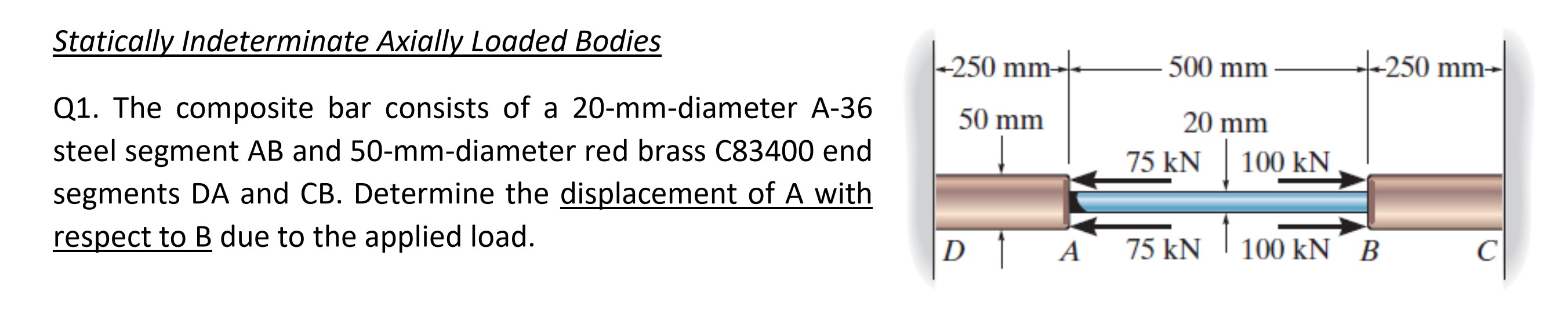 Solved Statically Indeterminate Axially Loaded BodiesQ1. | Chegg.com
