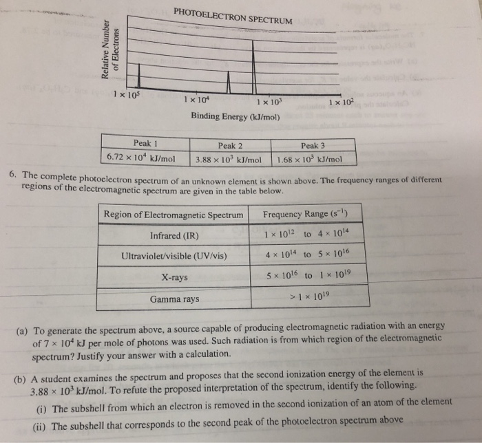 Solved PHOTOELECTRON SPECTRUM 2 1 x 10 1 x 10 1 x 103 | Chegg.com