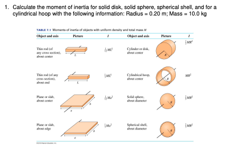 Solved Calculate the moment of inertia for solid disk, solid | Chegg.com