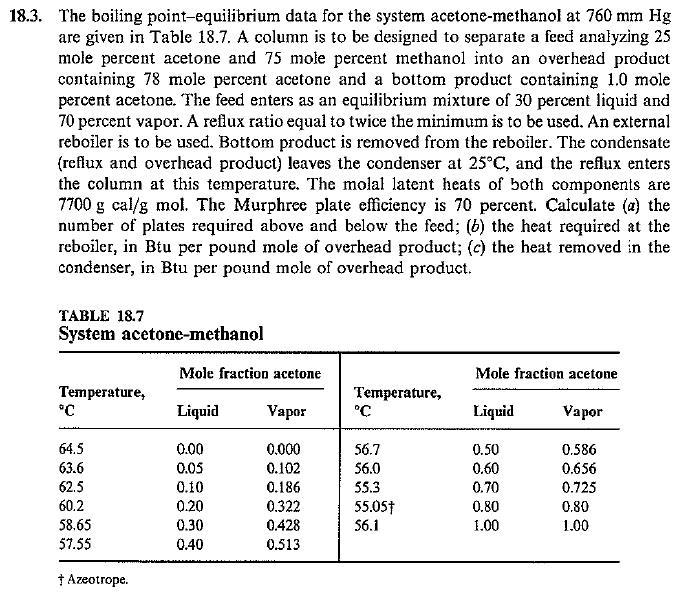 Solved The boiling point-equilibrium data for the system | Chegg.com