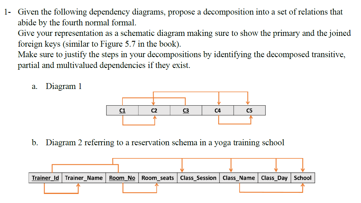 Solved 1- Given the following dependency diagrams, propose a | Chegg.com
