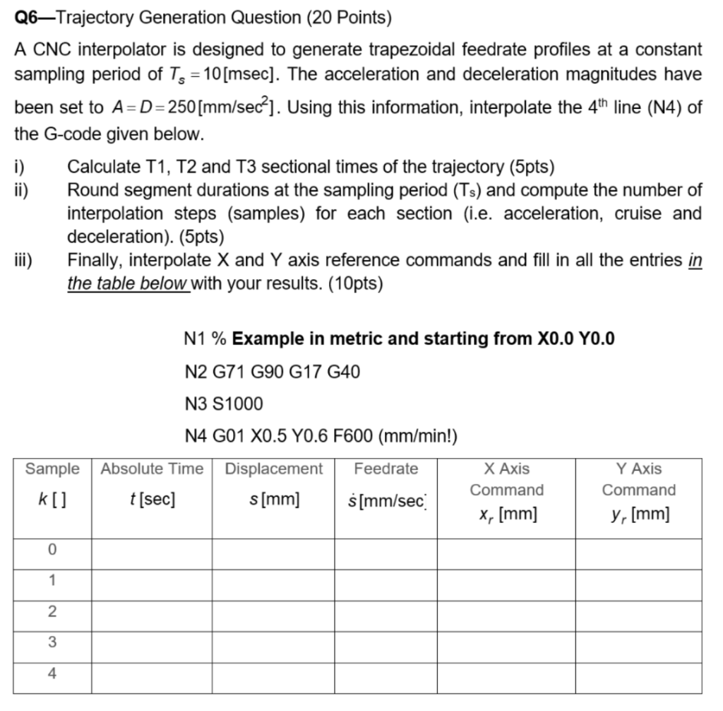 Solved Q6-Trajectory Generation Question (20 Points) A CNC | Chegg.com