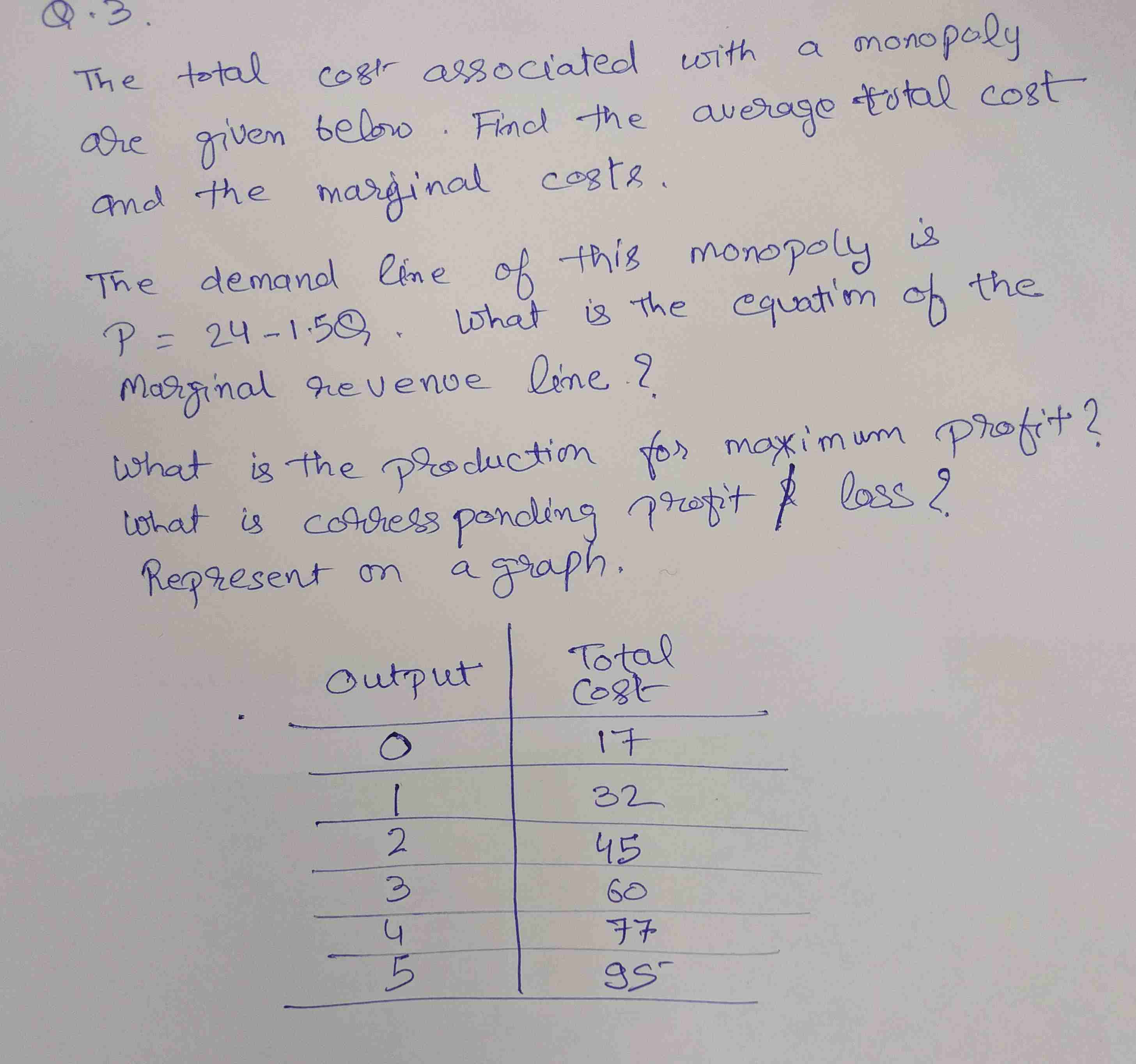 Solved Q.3.The total cost associated with a monopolyare | Chegg.com