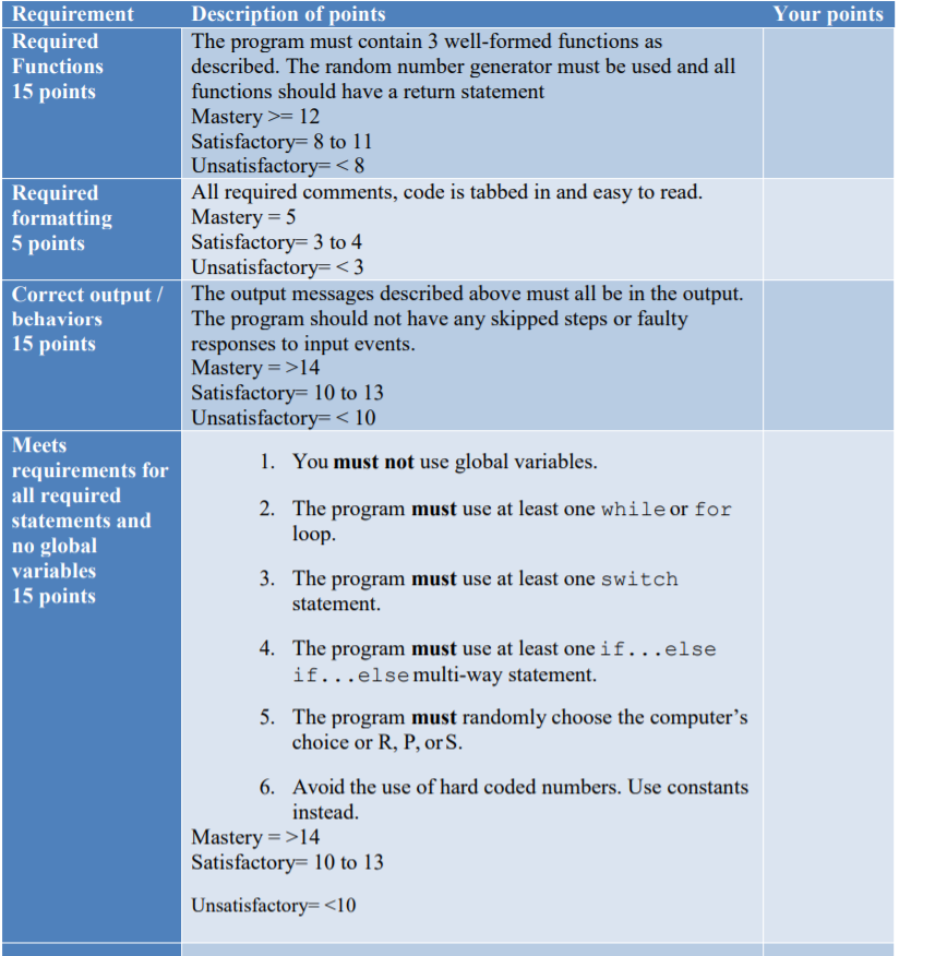 Solved Constructing a Rock Papers Scissors game with just C | Chegg.com
