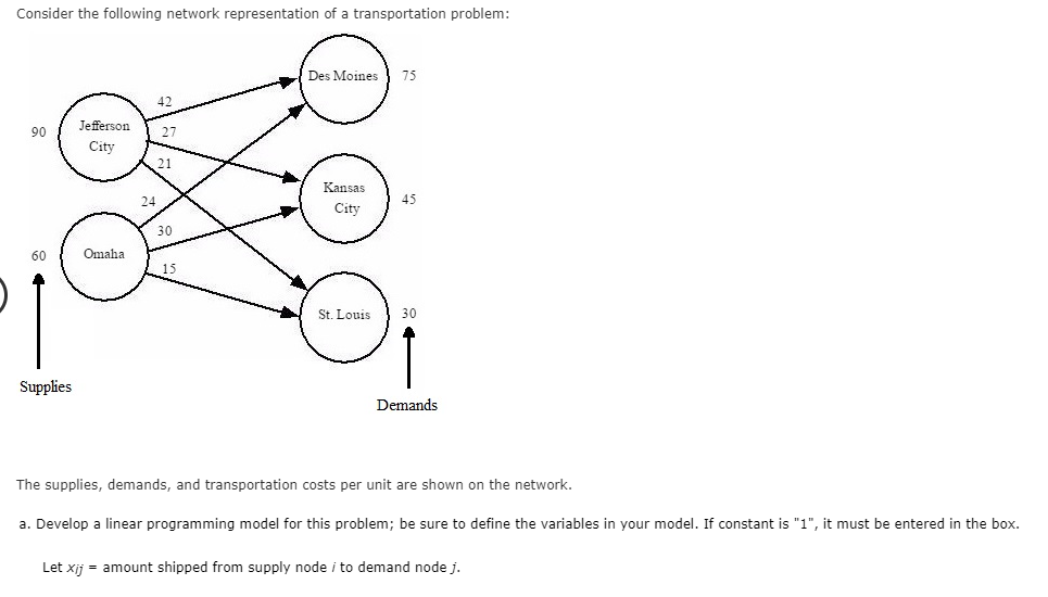 Solved Consider the following network representation of a | Chegg.com