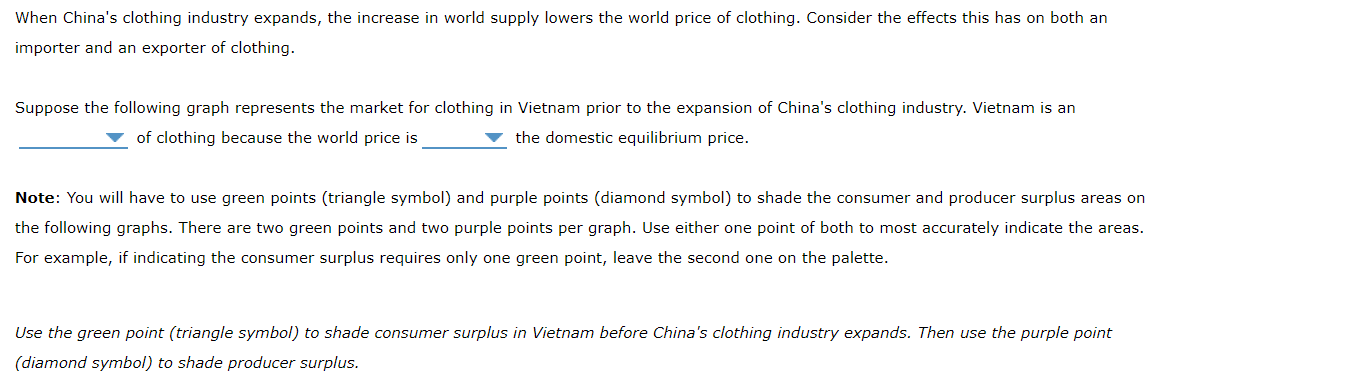 Solved When China's clothing industry expands, the increase | Chegg.com