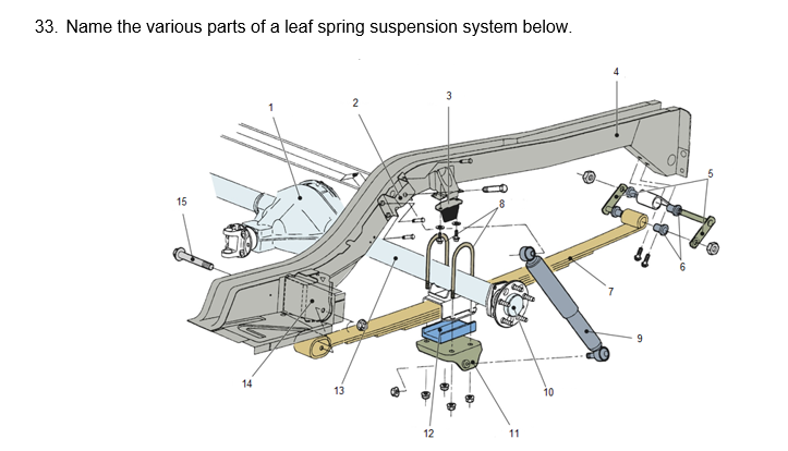 Solved 33. Name the various parts of a leaf spring | Chegg.com