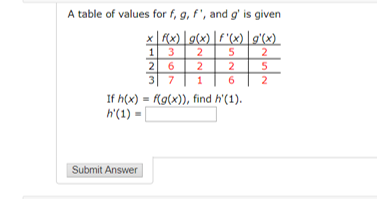 Solved A table of values for f, g, f', and g' is given xf(x) | Chegg.com