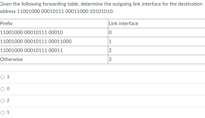 Solved Given the following forwarding table, determine the | Chegg.com