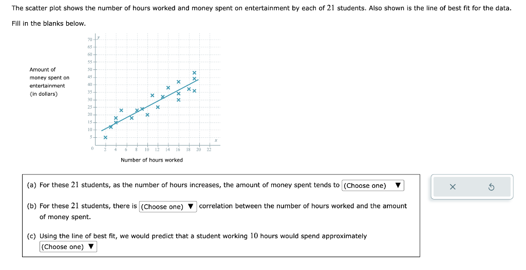Solved The scatter plot shows the number of hours worked and | Chegg.com