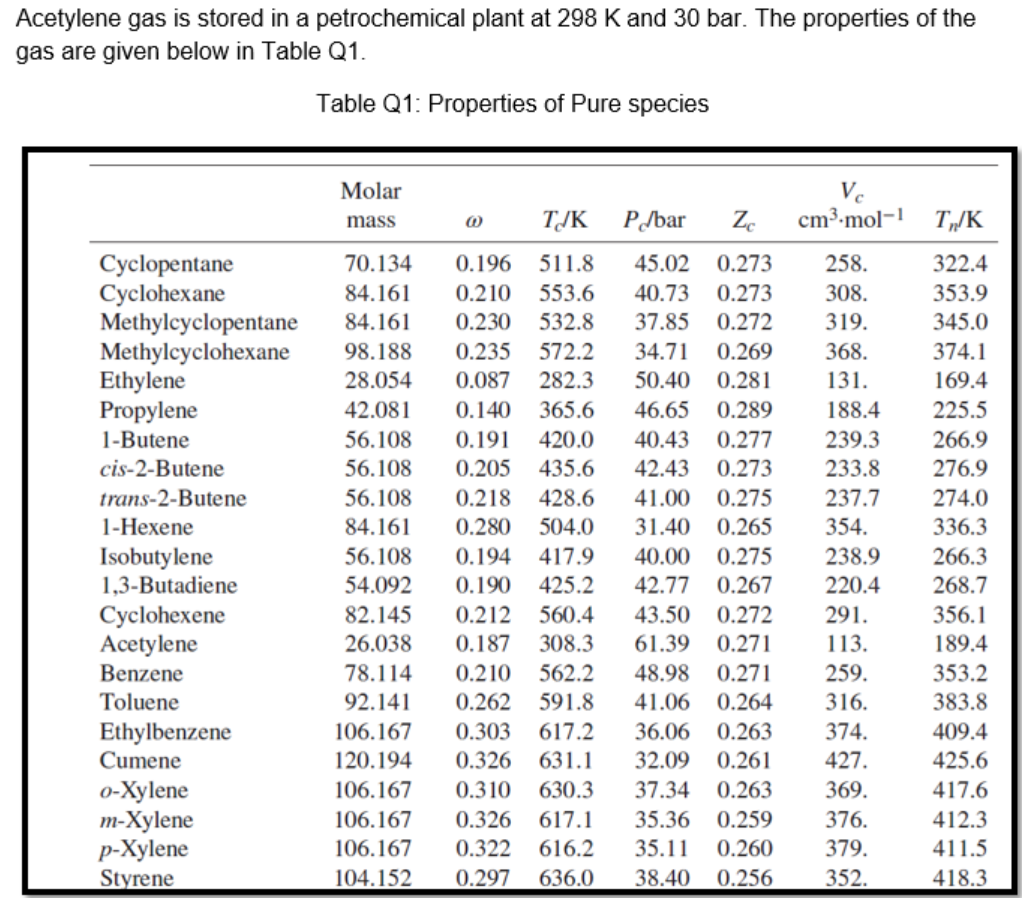 Solved Acetylene gas is stored in a petrochemical plant at | Chegg.com