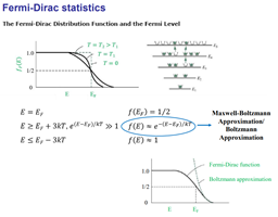 Solved Plot the Fermi-Diract functions with different | Chegg.com