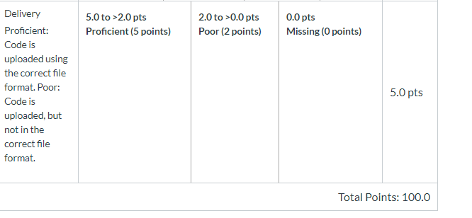 Solved Instructions Use a one-dimensional array to solve the | Chegg.com