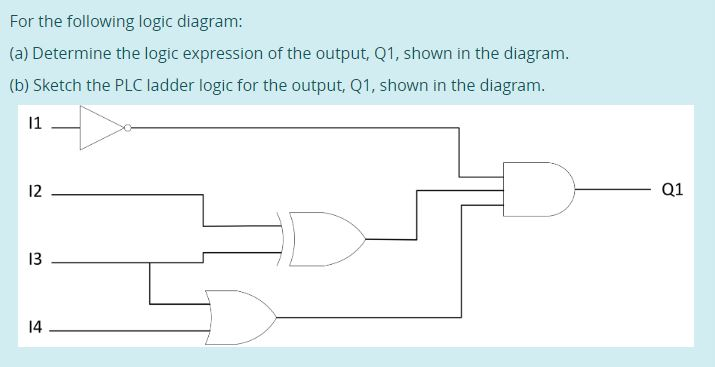 Solved For the Truth Table given below: (a) Construct a | Chegg.com