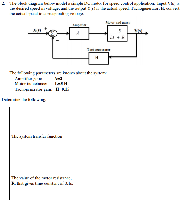Solved 2. The block diagram below model a simple DC motor | Chegg.com