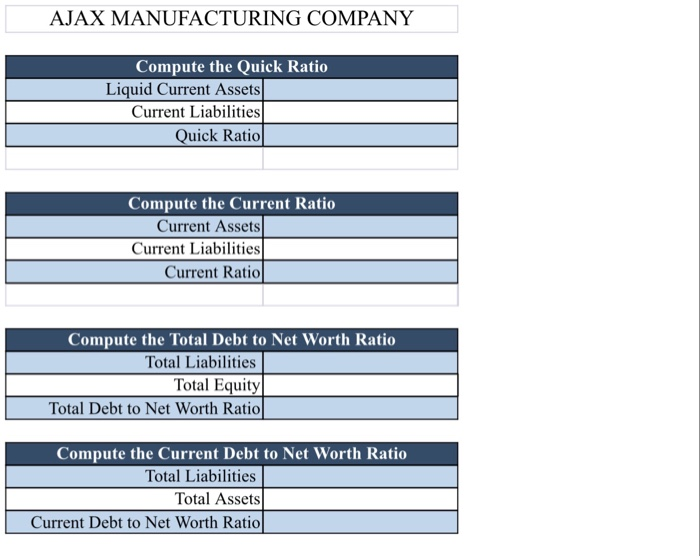 Solved Using the Useful Business Ratios guide, size up the | Chegg.com