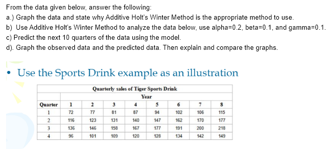 Solved From the data given below, answer the following: a.) | Chegg.com