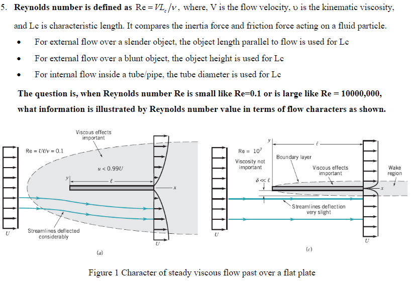 5. Reynolds number is defined as Re=VL./v, where, V | Chegg.com