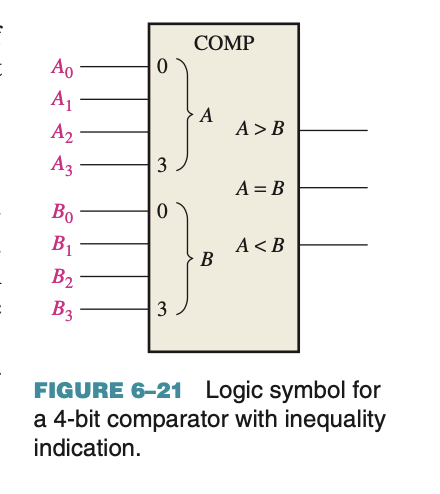 Solved 15. For each set of binary numbers, determine the | Chegg.com